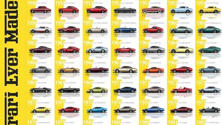 La historia de Ferrari, resumida a través de 204 modelos