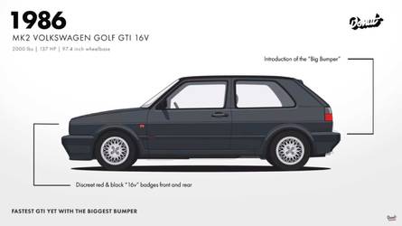 Vídeo: la evolución del Volkswagen Golf GTI, resumida en un minuto