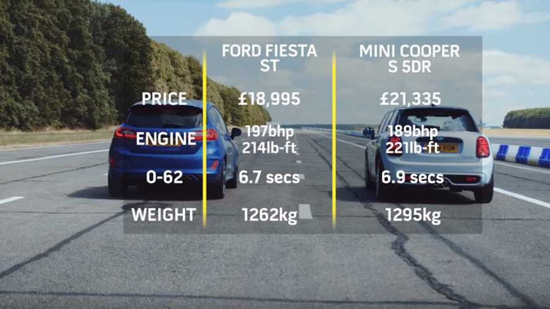 Mini Cooper S Drag Races Ford Fiesta ST With Obvious Results | Mini ...