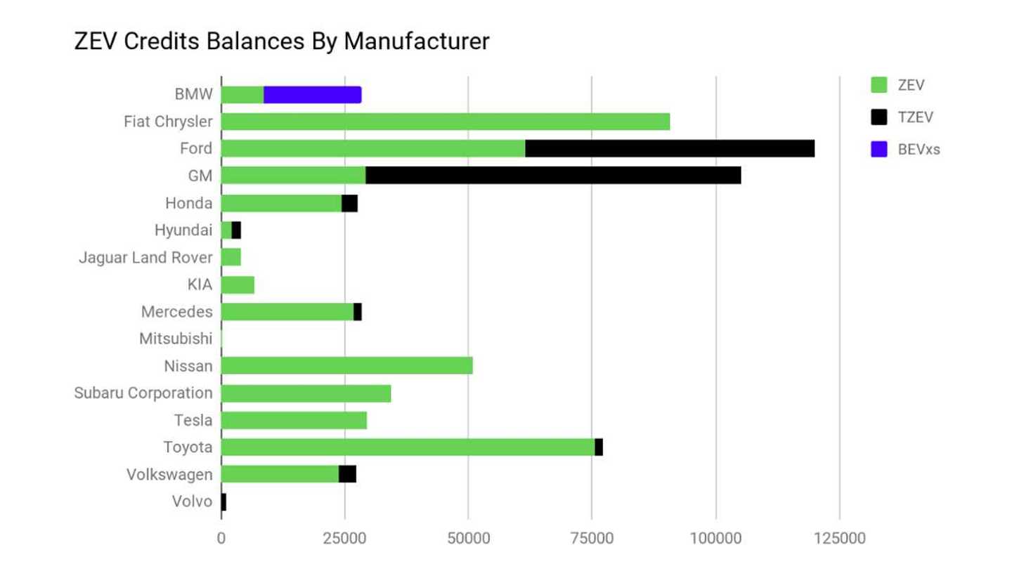 Unpacking The Zero Emission Vehicle Mandate