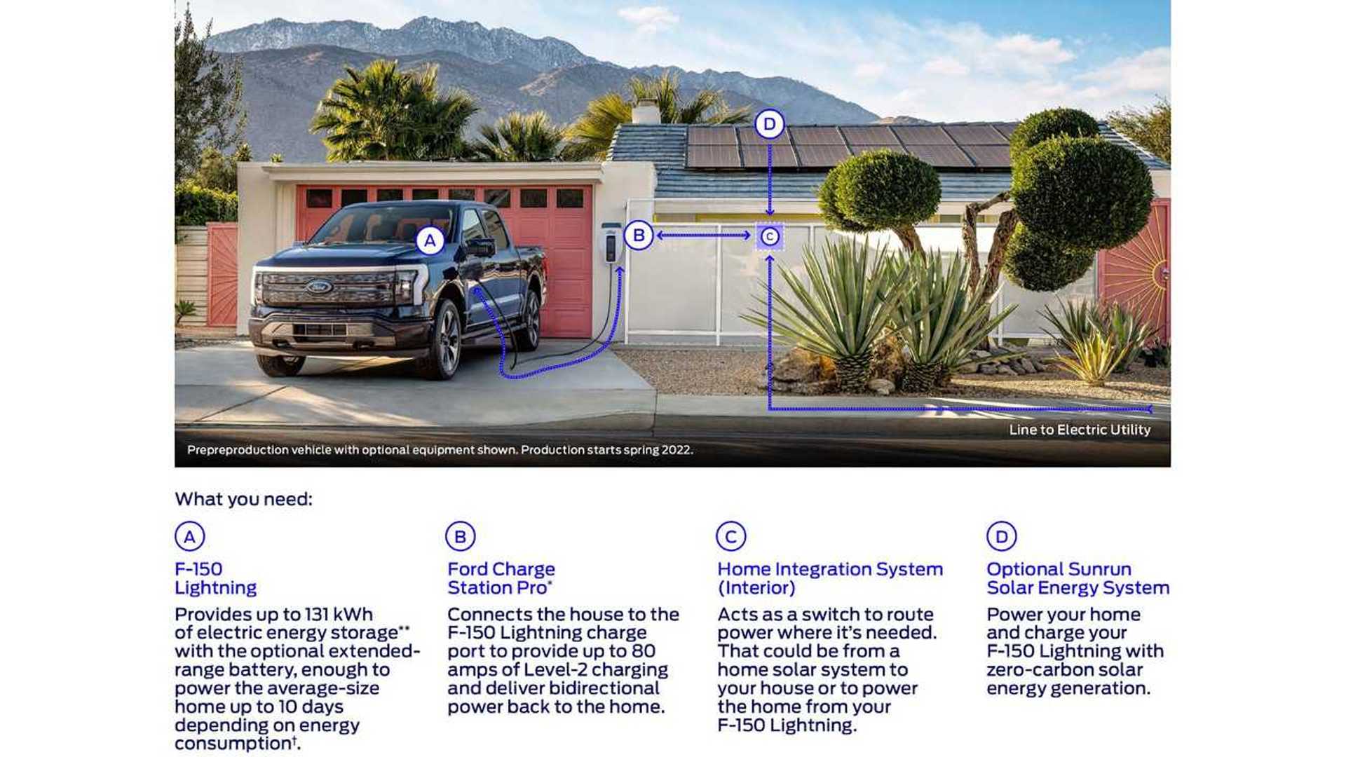 Ford F-150 Lightning liefert bei Stromausfall bis zu 90 kWh
