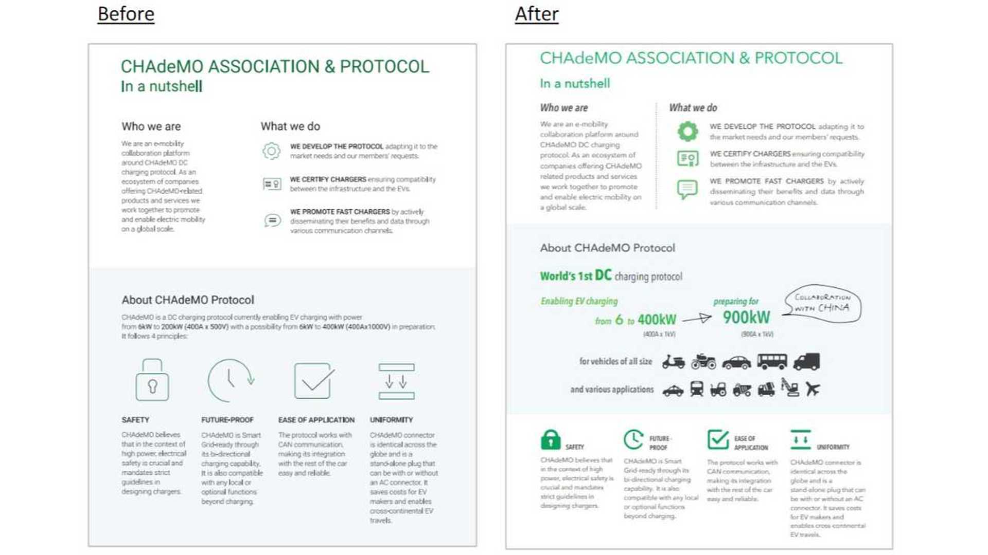 Here Is The Prototype For The New GB/T – CHAdeMO Plug And Inlet