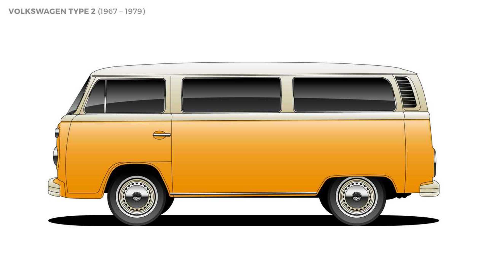 Volkswagen Type 2 Bus Evolution Detailed In Groovy Family Tree localis Volkswagen Type 2 Bus Evolution Detailed In Groovy Family Tree localis
