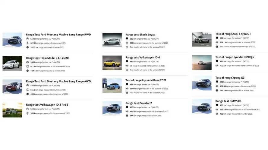 Massive Range Test Staged In Norway: 21 EVs Driven Until Dead