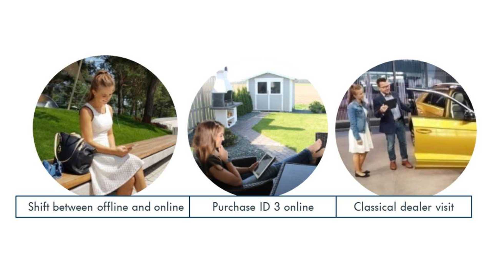 Neither Direct Nor Dealership Sales: VW Presents The Agency Sales Model