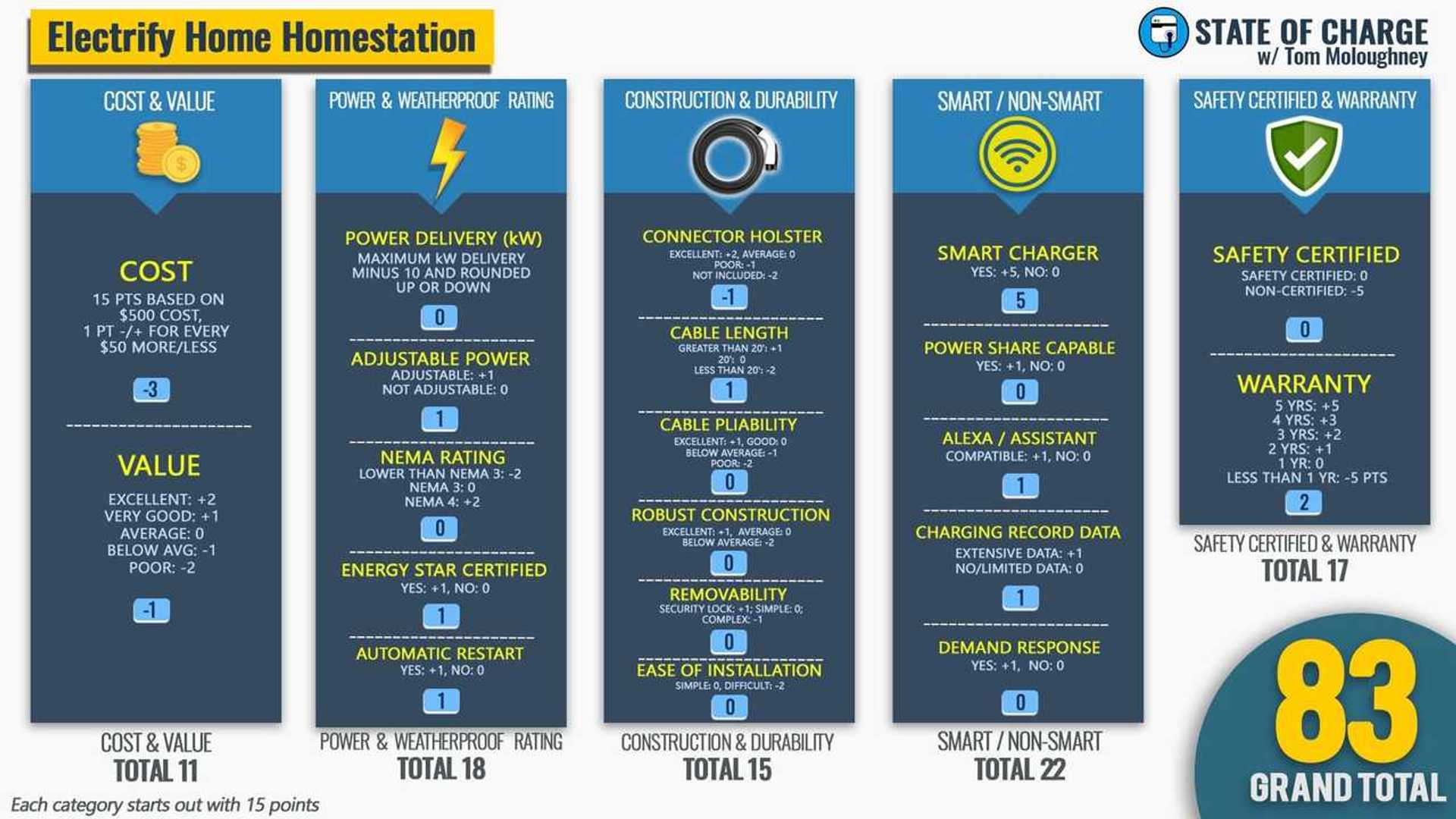 Watch This: Should You Buy The Electrify America HomeStation?