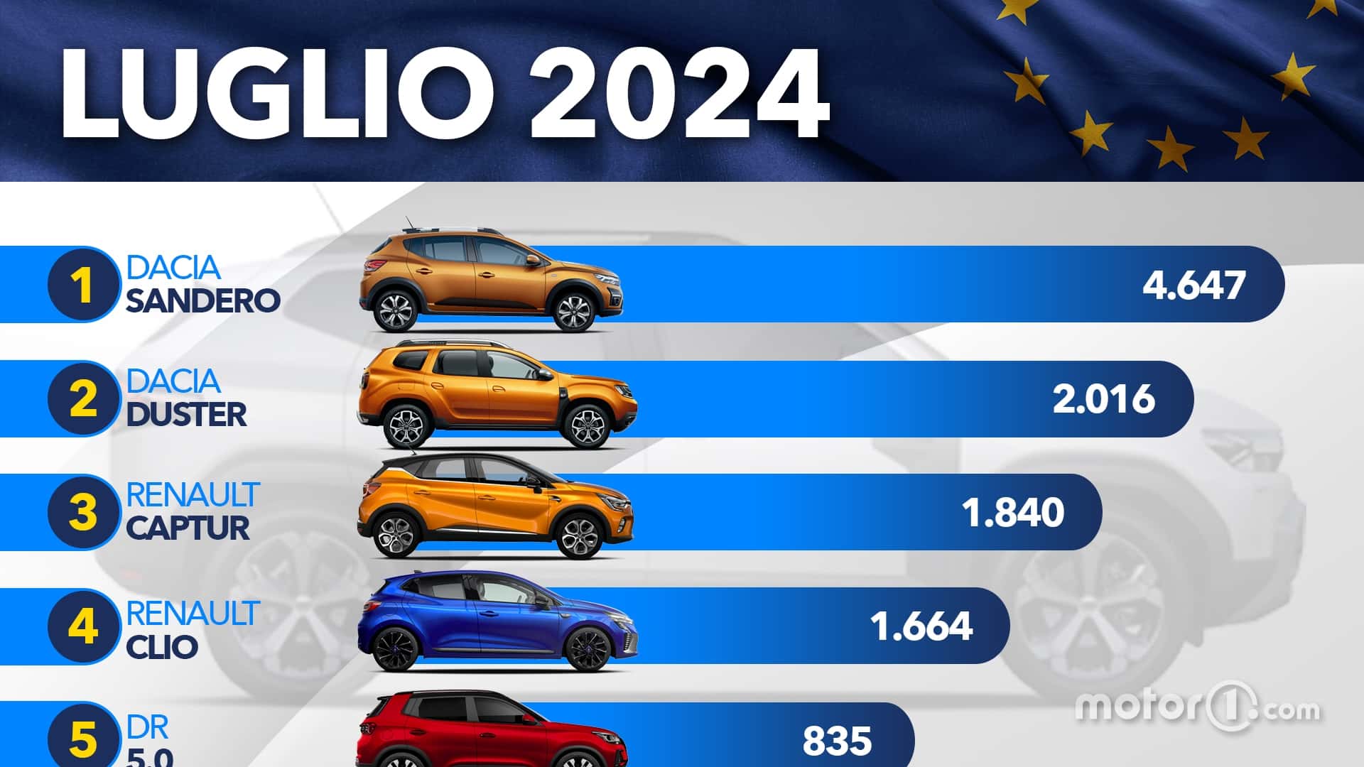 Le auto a GPL più vendute a luglio 2024