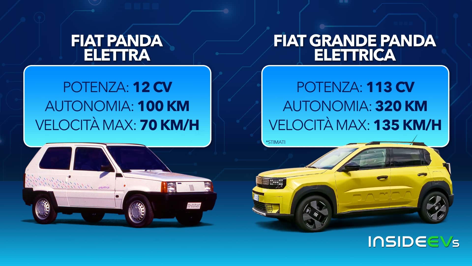 Fiat Grande Panda Elettrica VS Fiat Panda Elettra