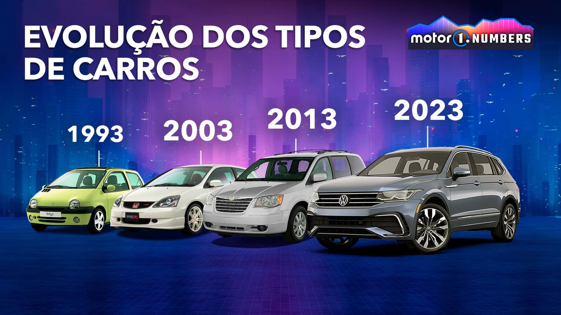 Motor1Numbers: a ascensão e queda dos tipos de carros pelo mundo