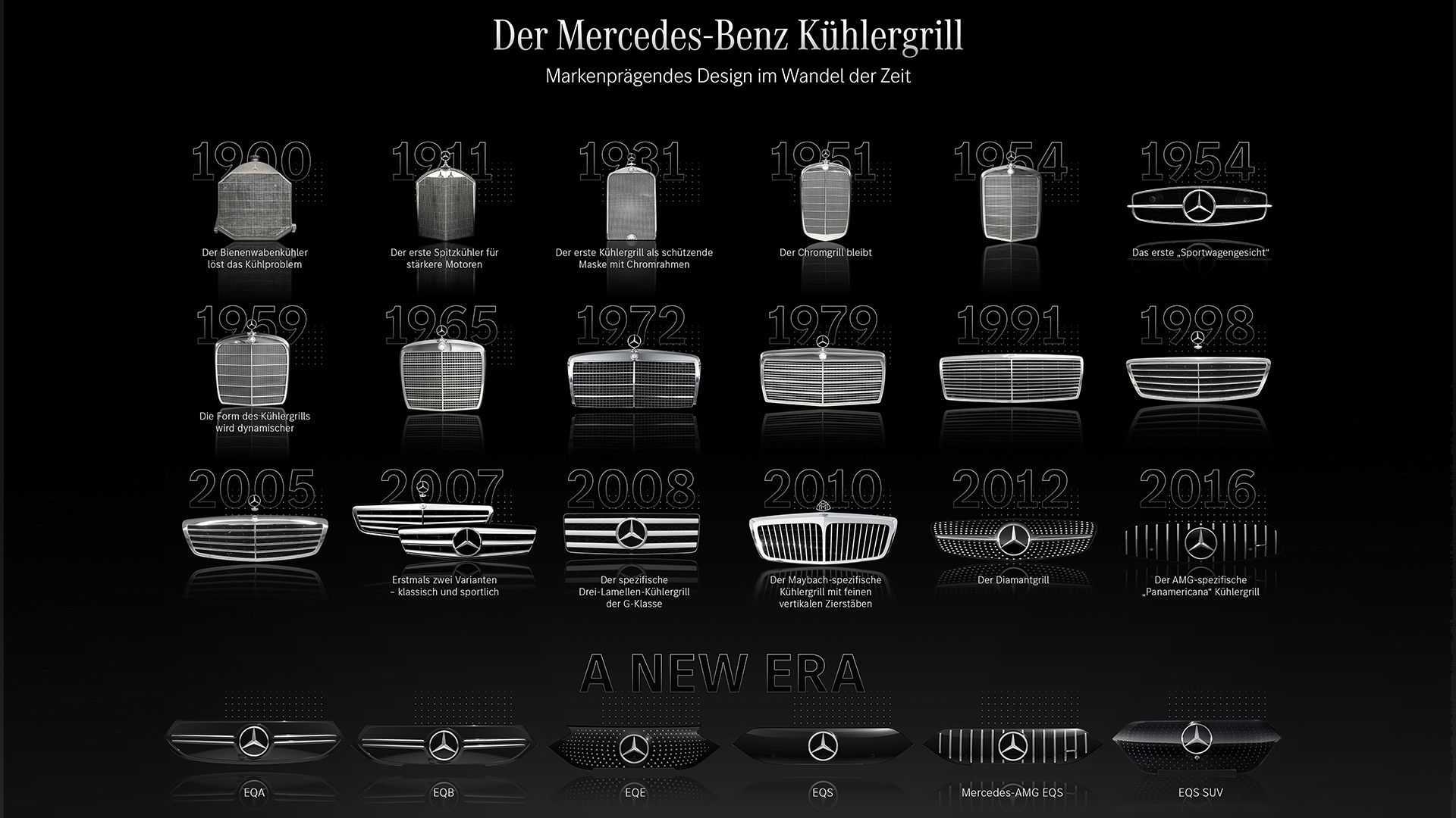La Parrilla De Mercedes Benz Tuvo Que Modificarse Por Los El ctricos