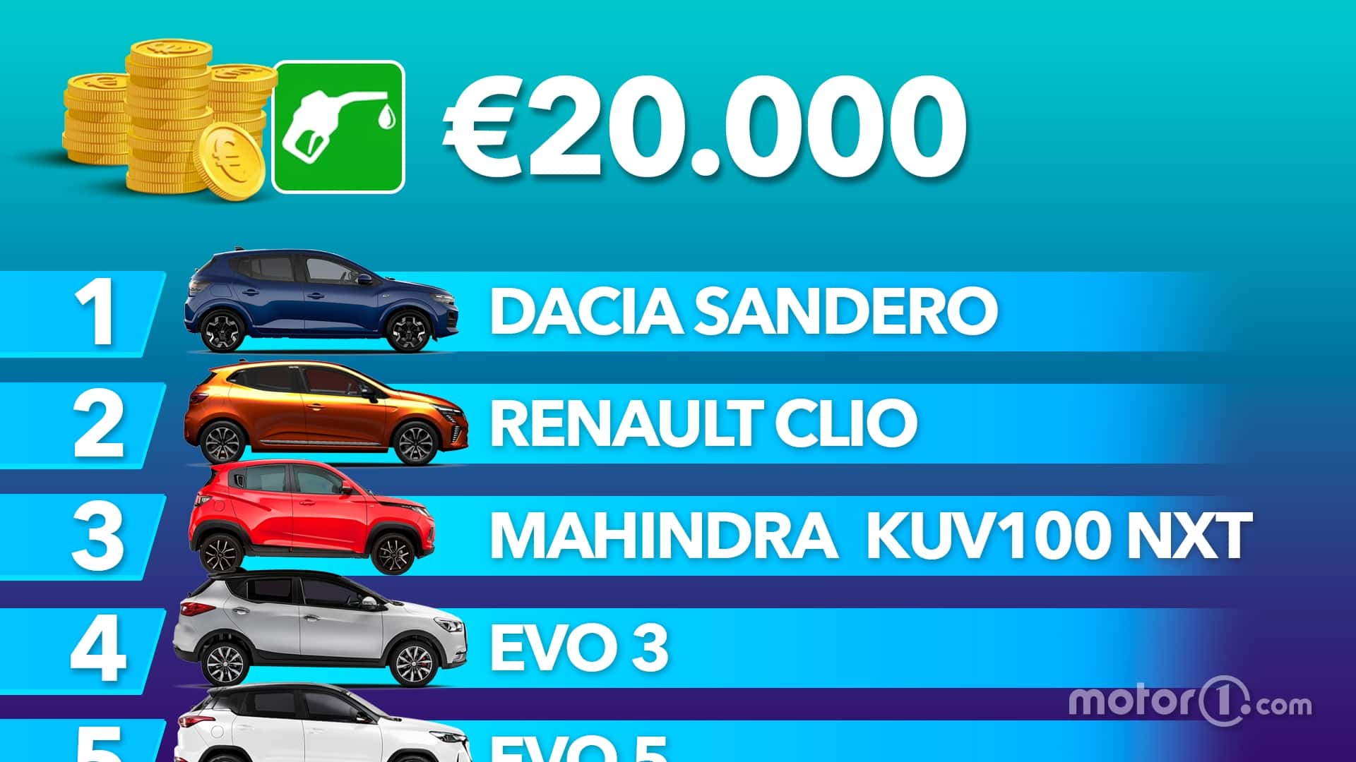 La guida all'acquisto per le auto a benzina più economiche 2026