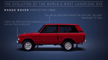 48 years of Range Rover evolution | Motor1.com Photos
