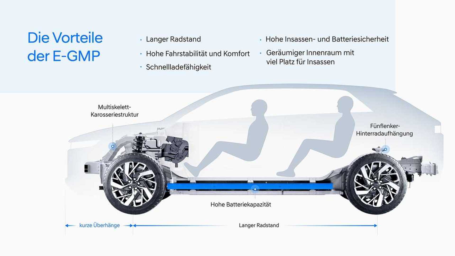 E-GMP: Die Elektro-Plattform von Hyundai im Detail