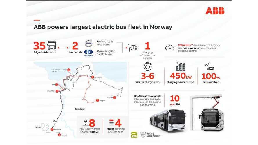 New Flyer Joins OppCharge: Overhead Bus Charging