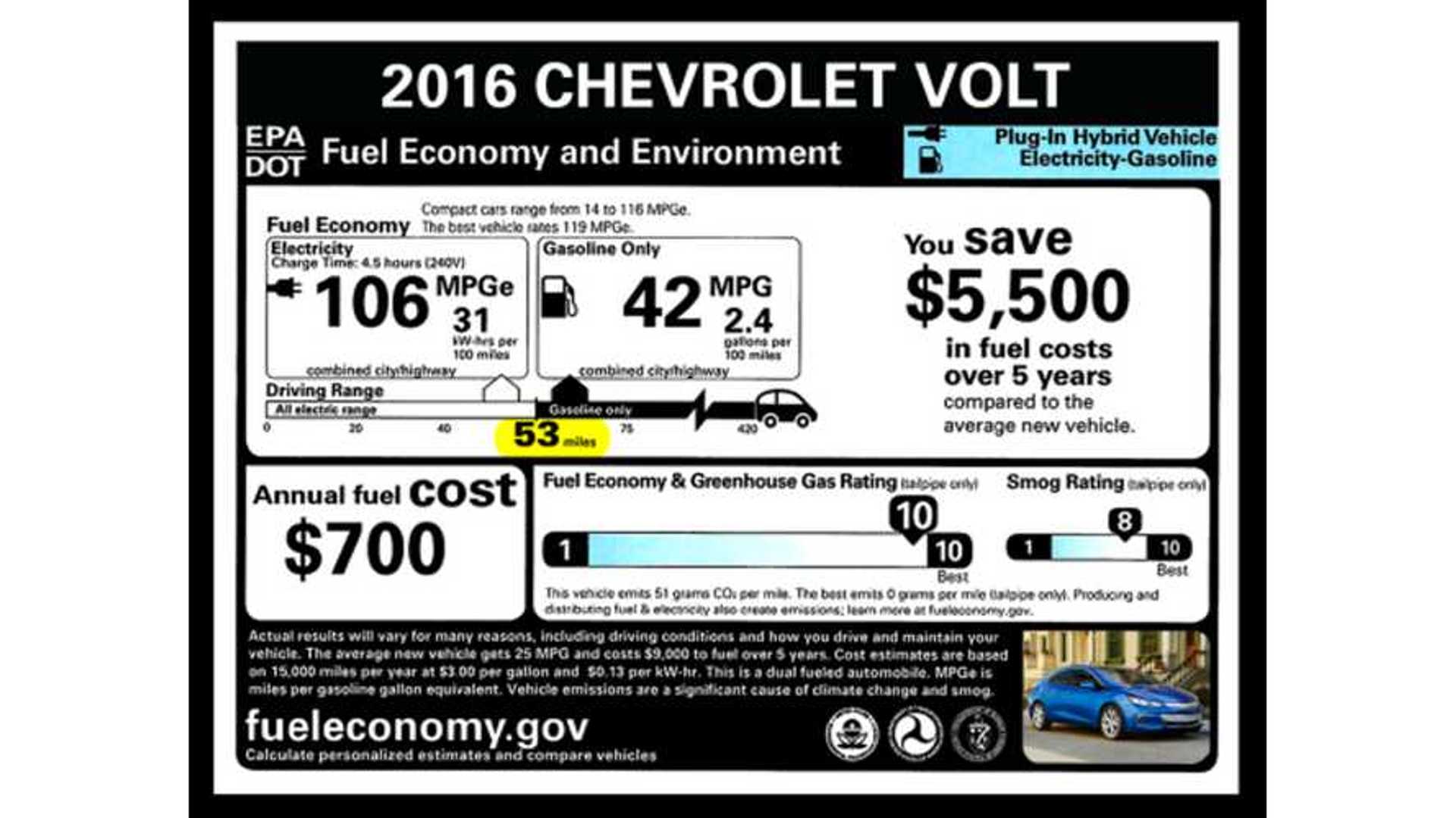 Detailed Look At 2016 Chevrolet Volt EPA Ratings