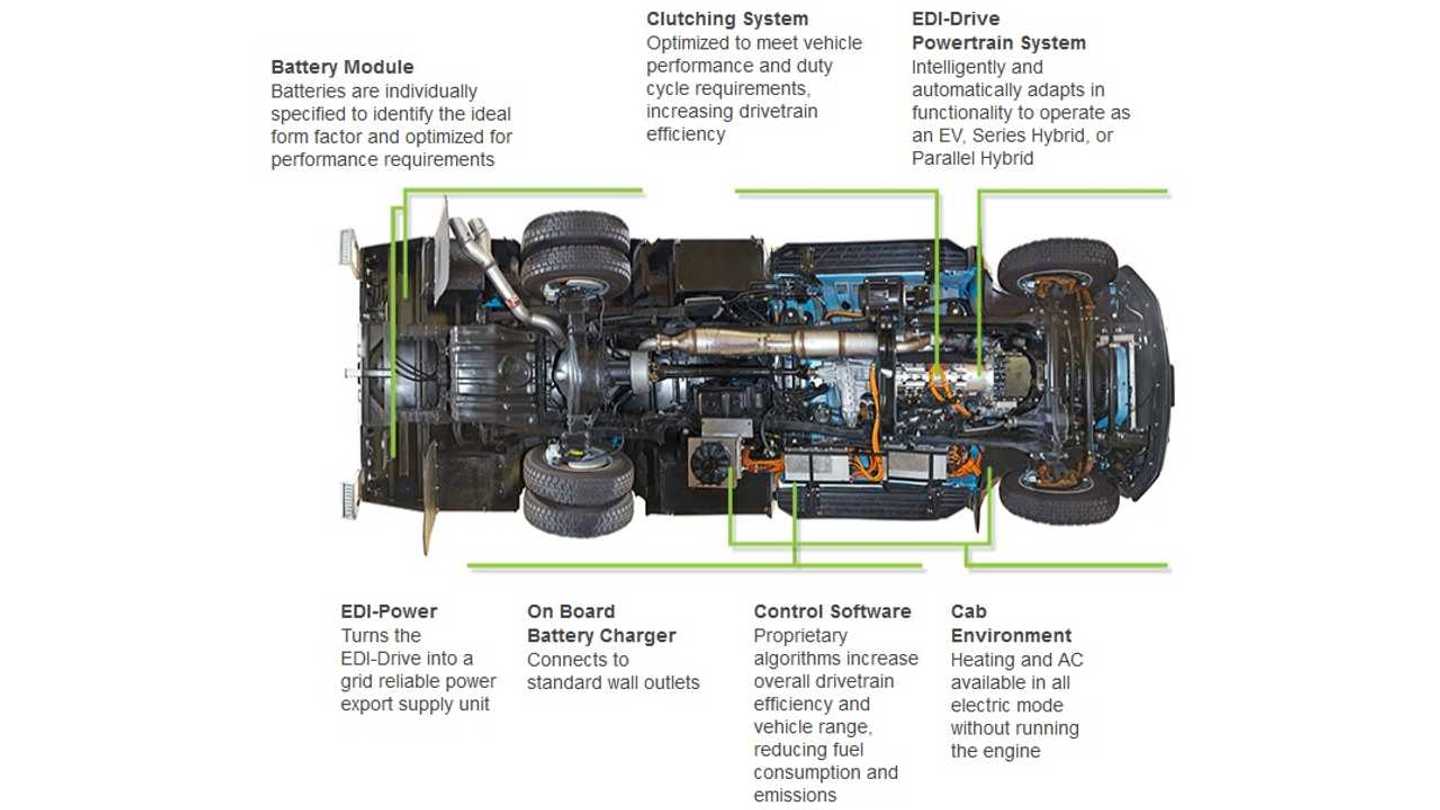 Efficient Drivetrains Reveals Plug-In Hybrid Truck