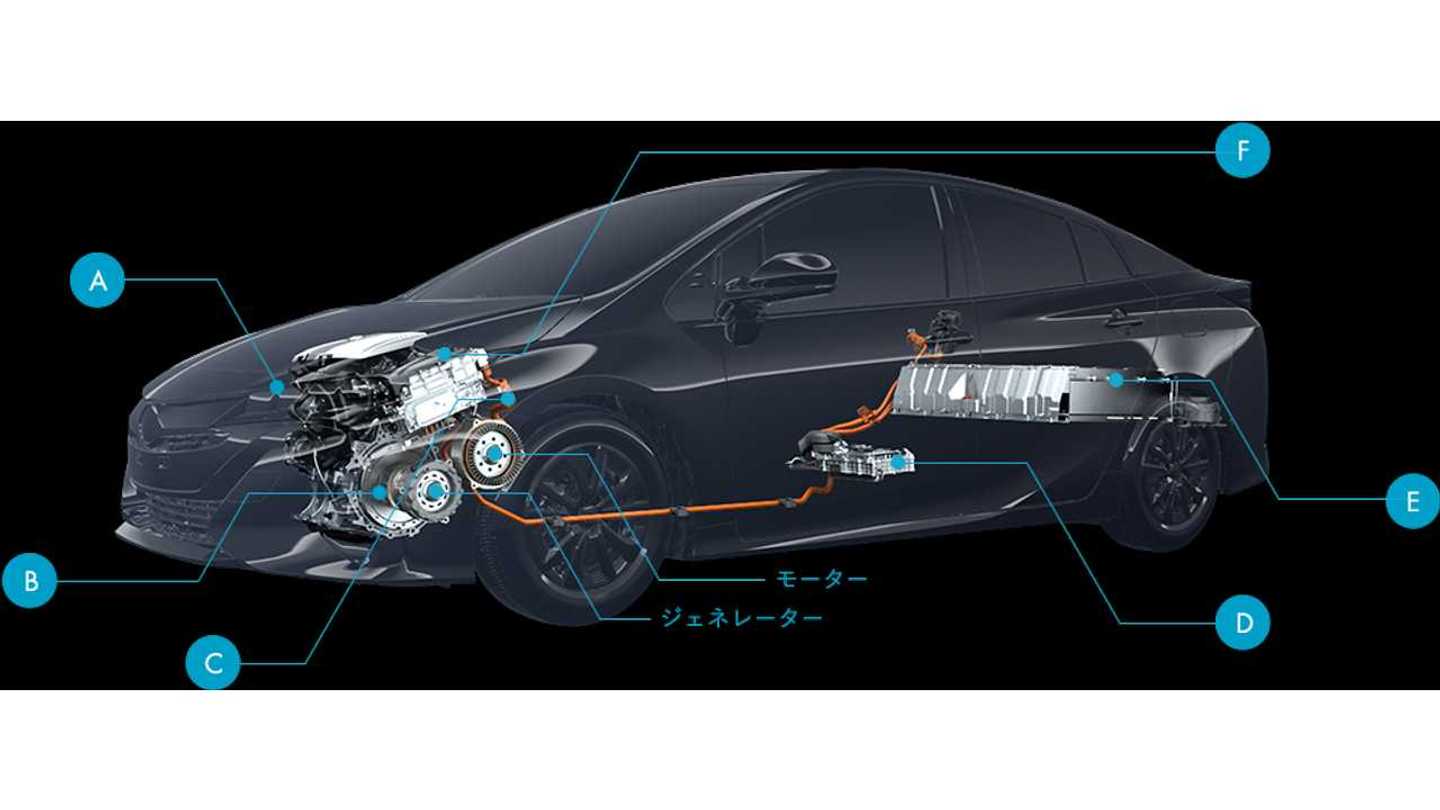 Toyota Prius Prime Options/Specs: Solar Panels, Fast Charging ...