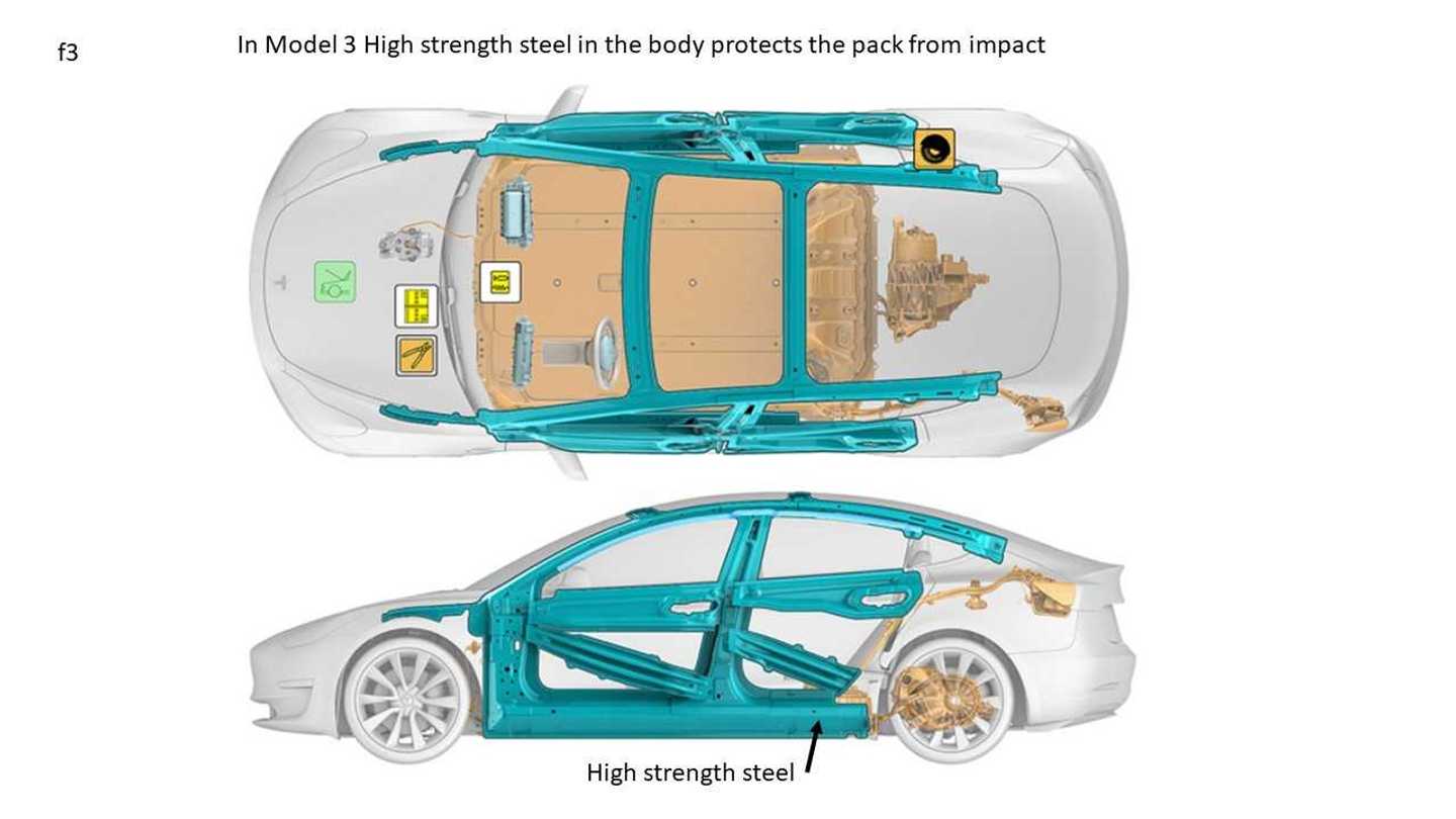 Counterpoint To Munro’s Negative Analysis Of Tesla Model 3 Body Design