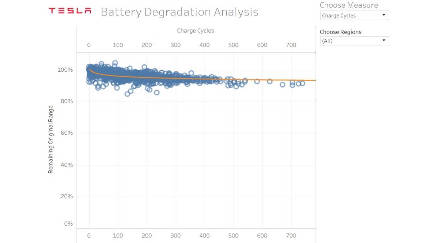 Everything You Need To Know About Tesla's Lithium-Ion Batteries