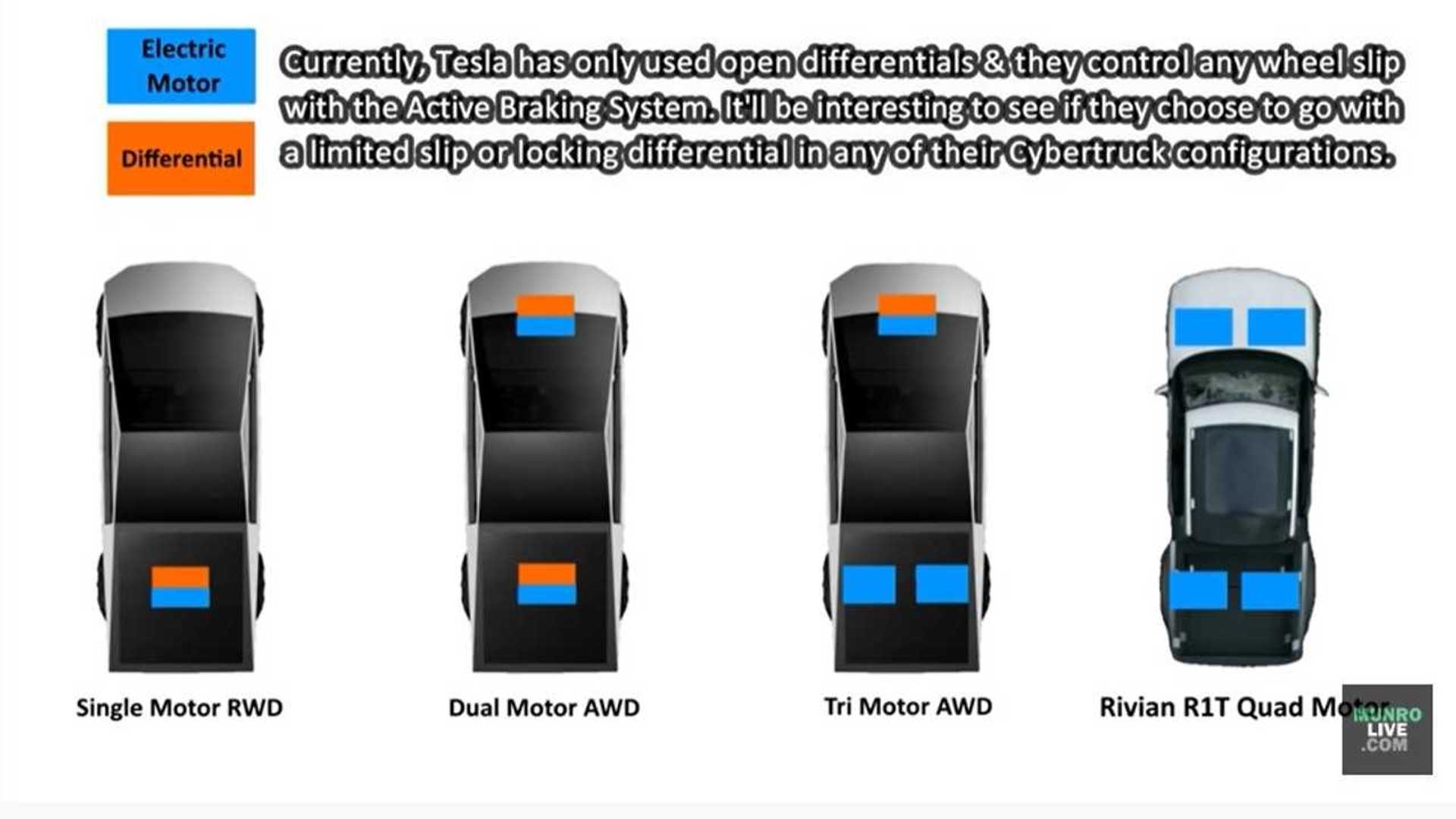 Sandy Munro Talks Tesla Cybertruck Driveline And Off-Roading Capabilities