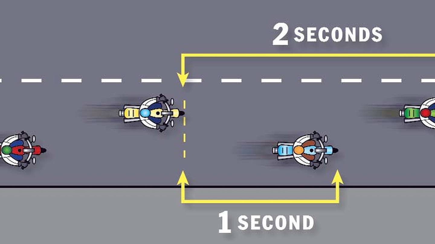 How to Ride in a Group