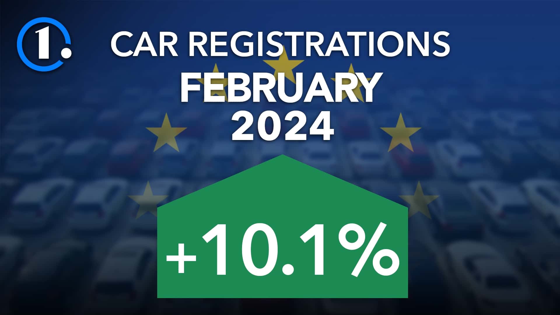 Here are the European registration figures for February 2024