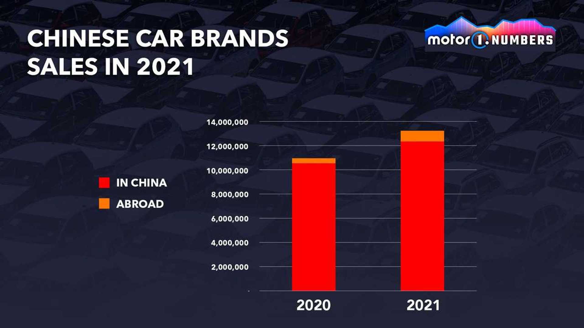Are Chinese Cars On Par With Brands Abroad?