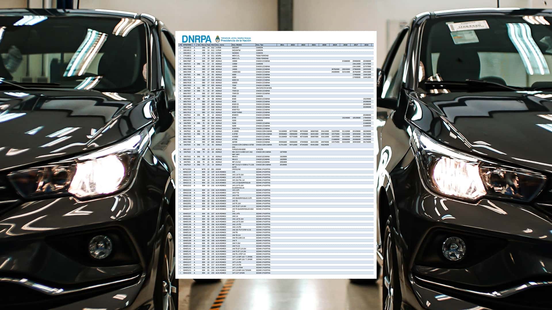 El Registro Automotor publicó el nuevo valor fiscal de los autos para 2024