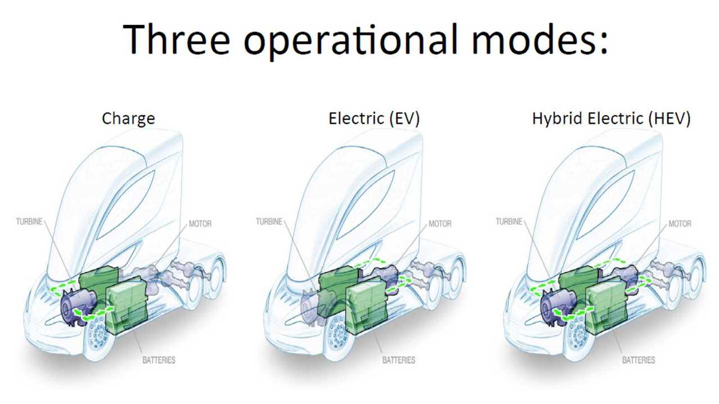 Walmart WAVE Truck - Full Details (w/video)