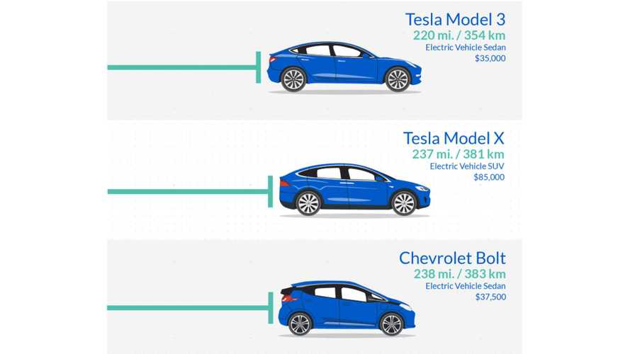 EVANNEX Profile | InsideEVs