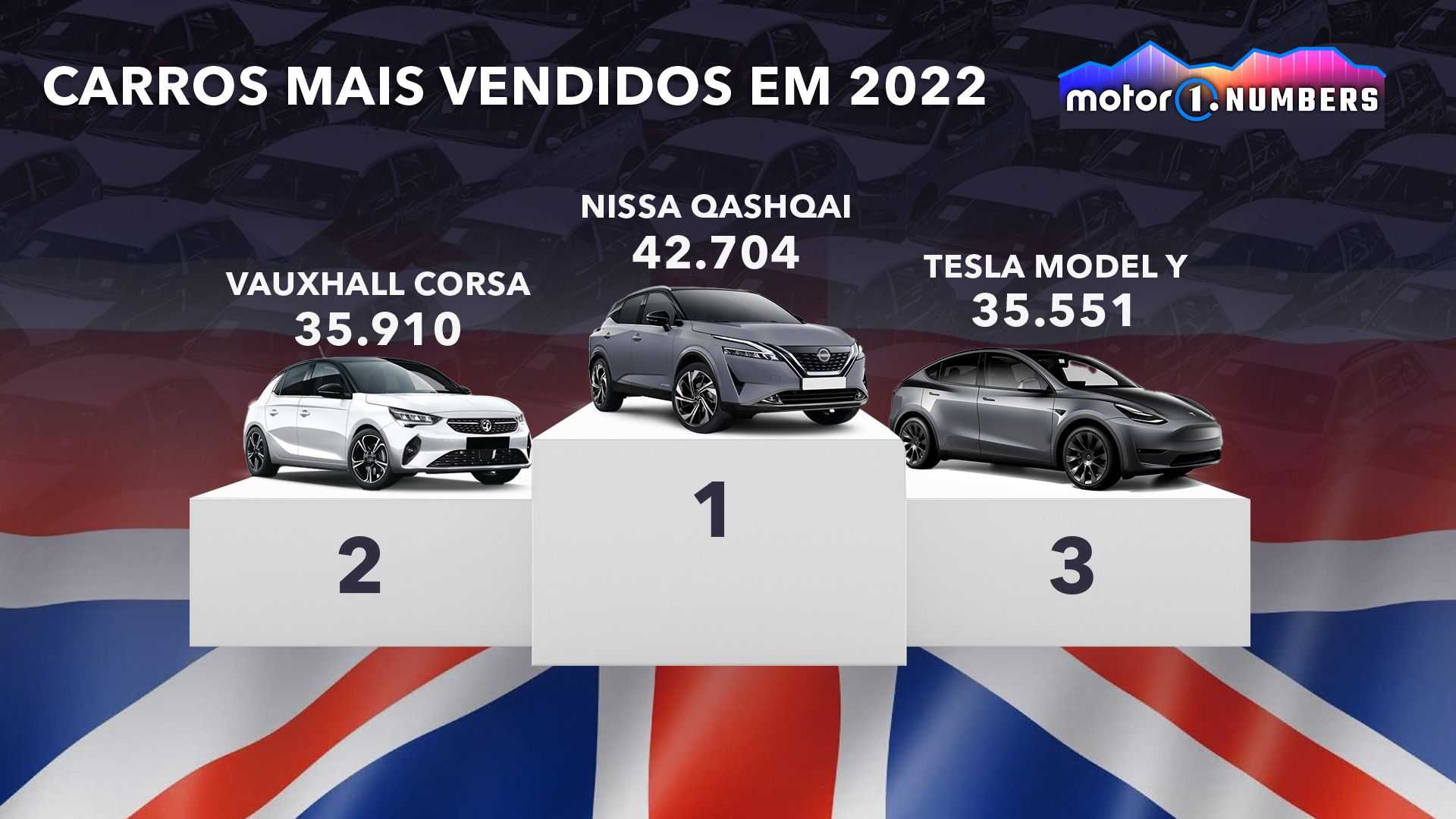 Veja qual foi o carro mais vendido do Brasil em 2022; e os mais ...