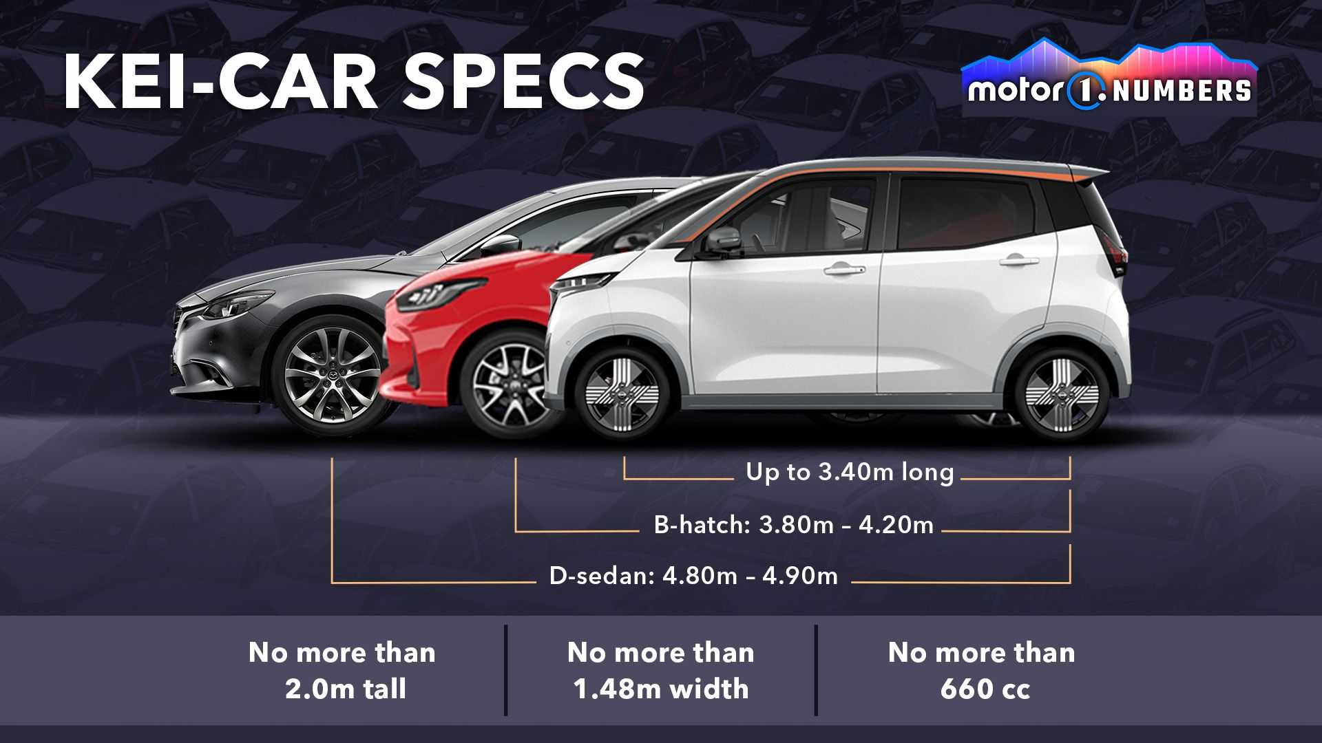 The Kei Car Is A Japanese Phenomenon That Is Still Going Strong