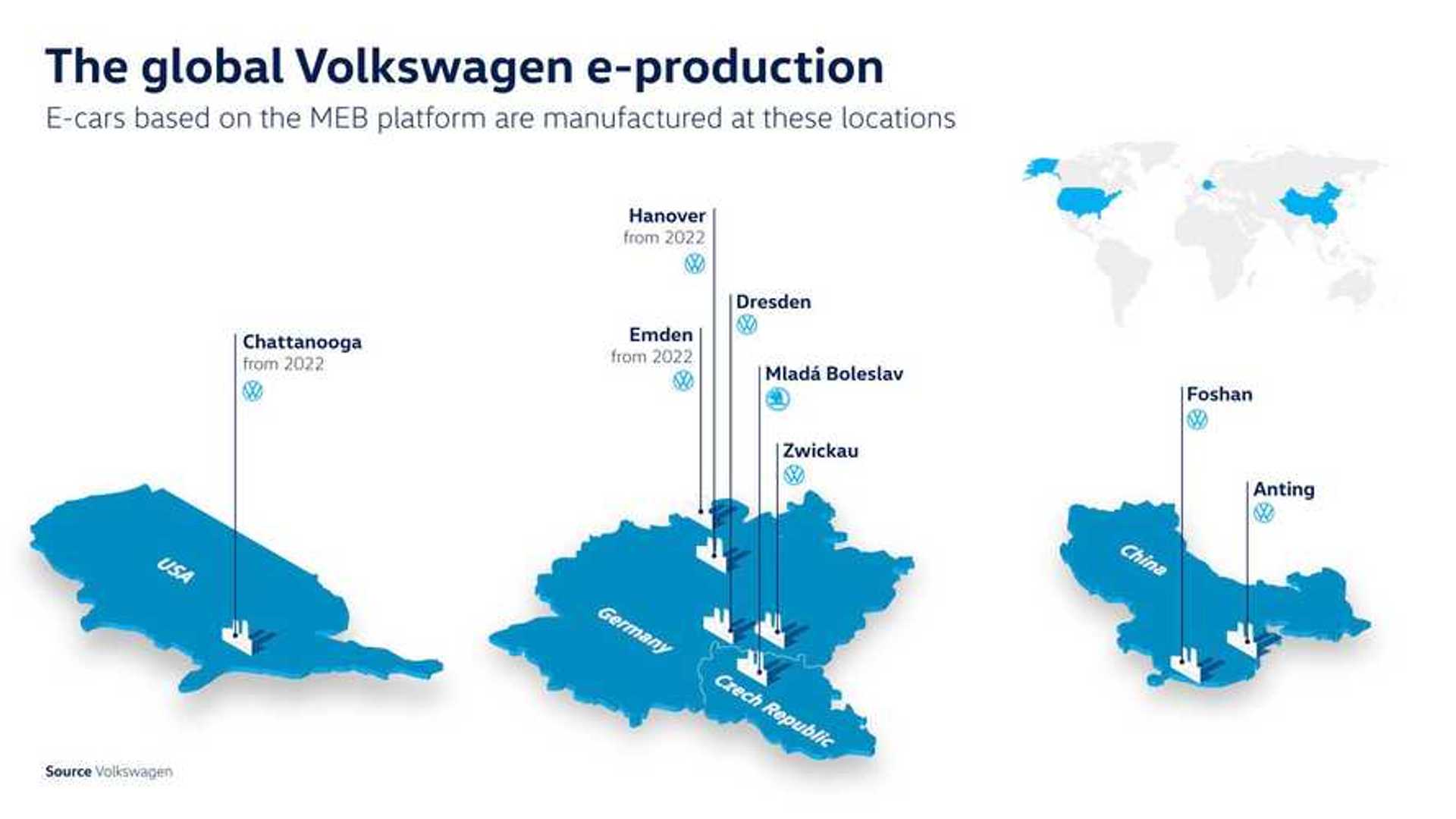 Volkswagen Group: Five Plants Already Produce MEB-Based EVs