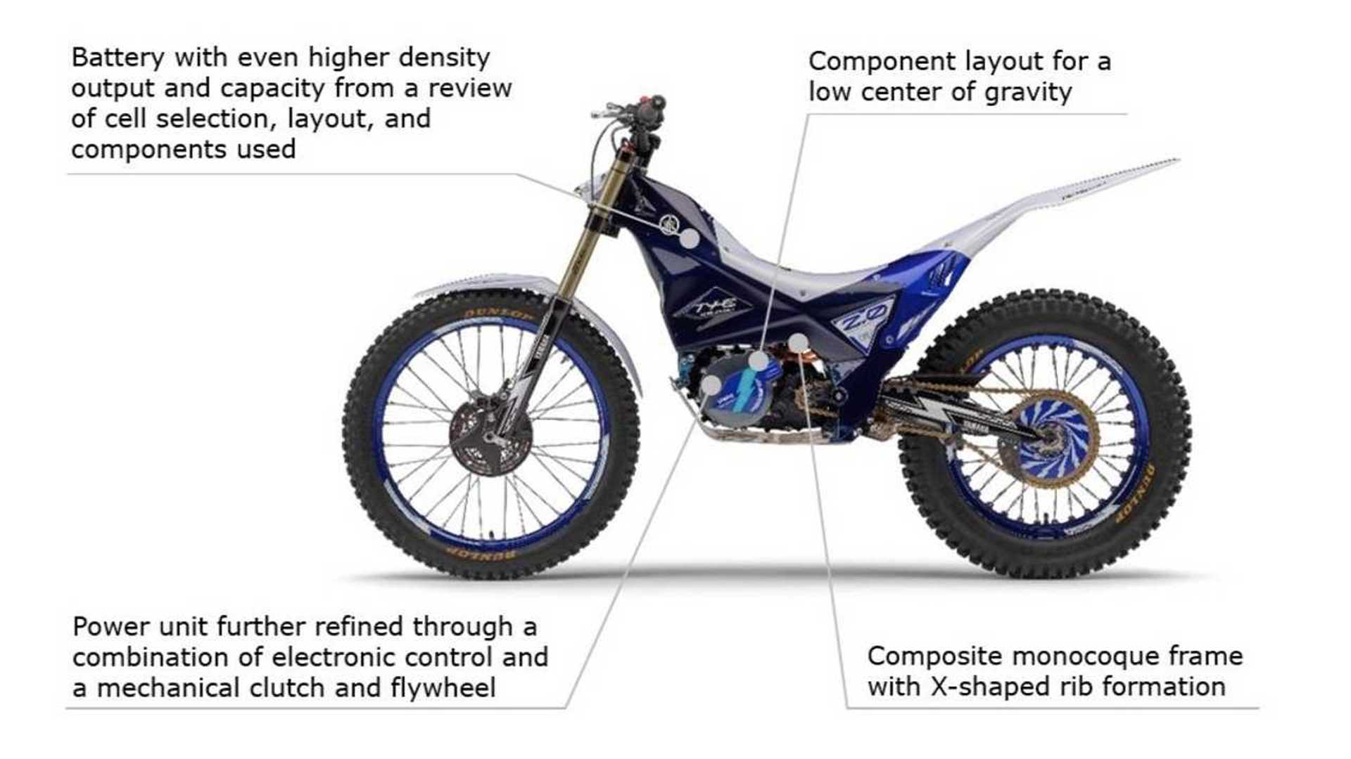 Yamaha Introduces TY-E 2.0 Electric Trials Bike