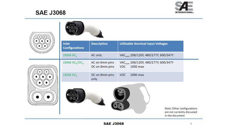 China Is Developing New GB/T Fast Charging Standard At 900 kW