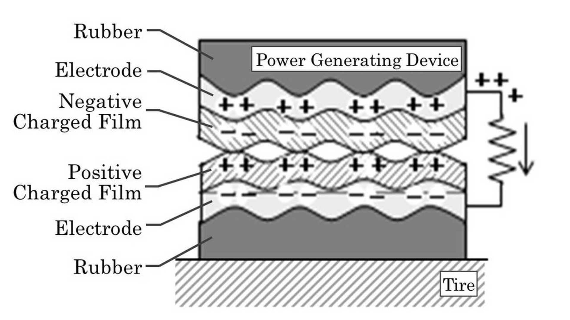 Sumitomo Rubber Wants To Develop Electricity-Generating Tires