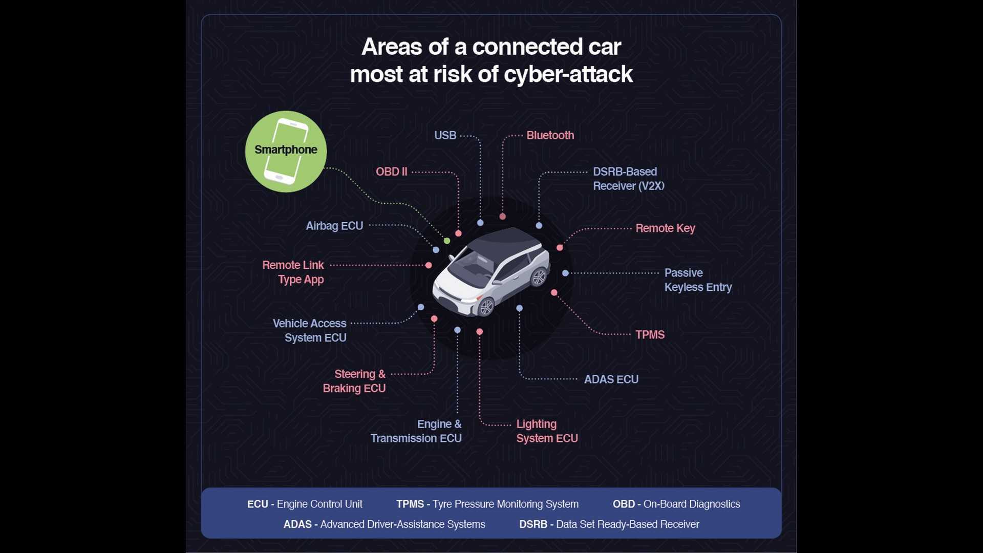 Computers On Wheels Are More Prone To Personal Data Hacking