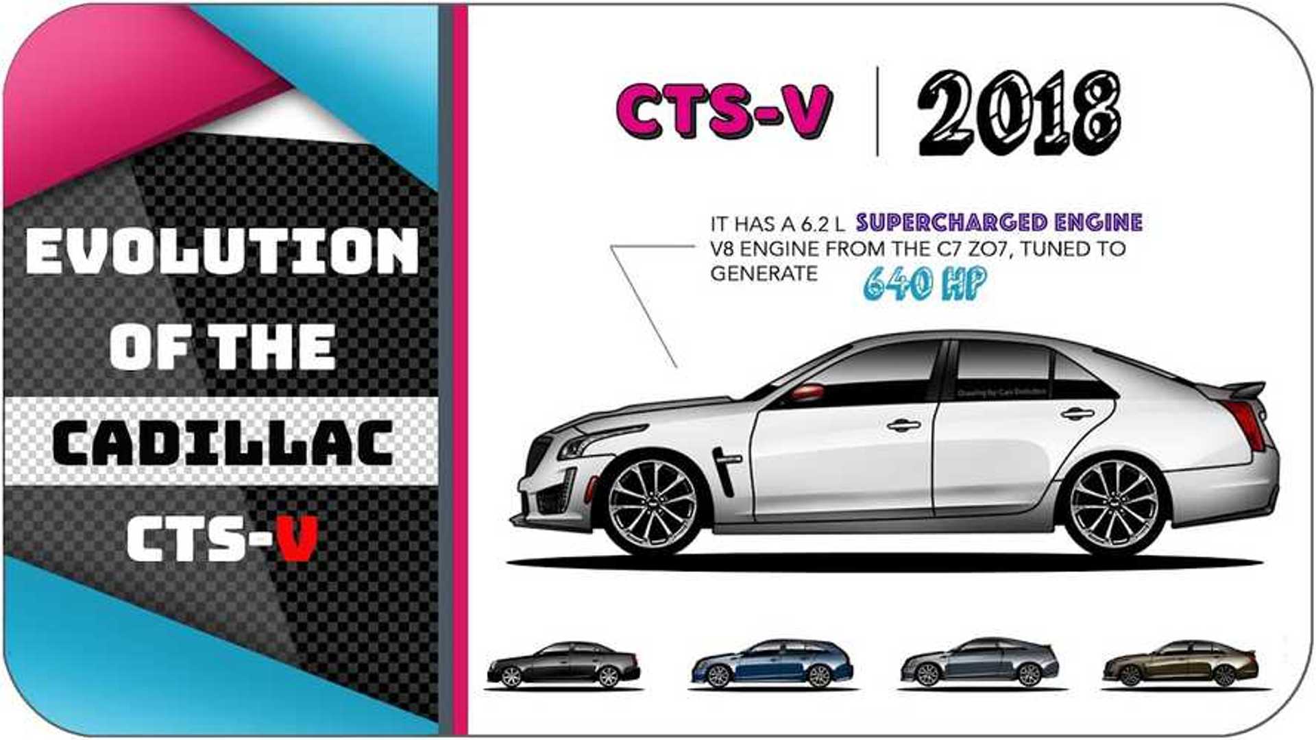 Performanslı sedan Cadillac CTS-V'nin evrimini bu video ile görün