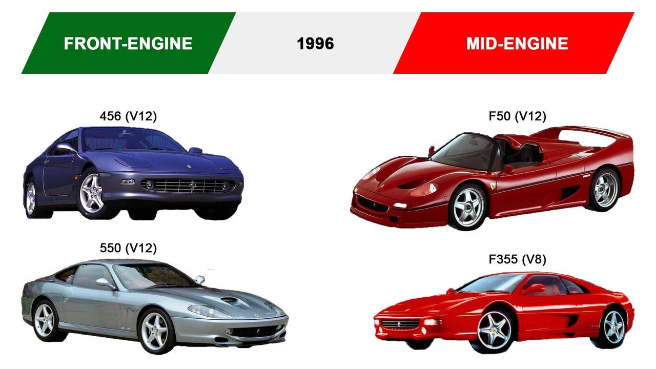 Why Doesn't Ferrari Make A Mid-Engine 12-Cylinder Supercar Anymore?