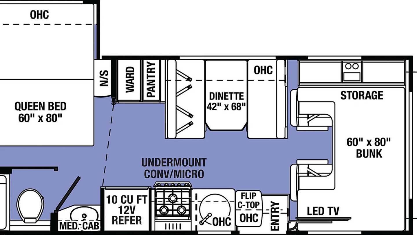Top RVs To Rent For A Family Of Four