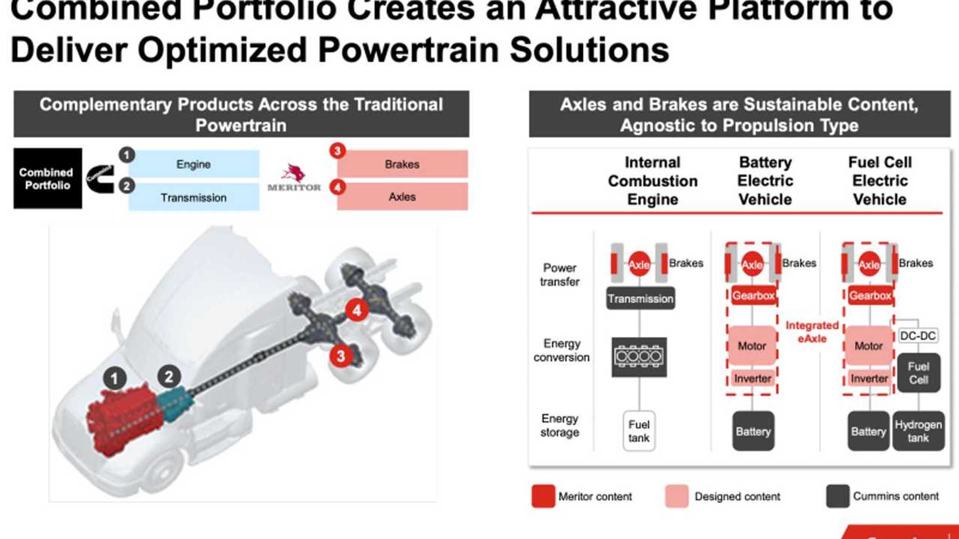 Cummins Announces $3.7B Deal To Buy Meritor