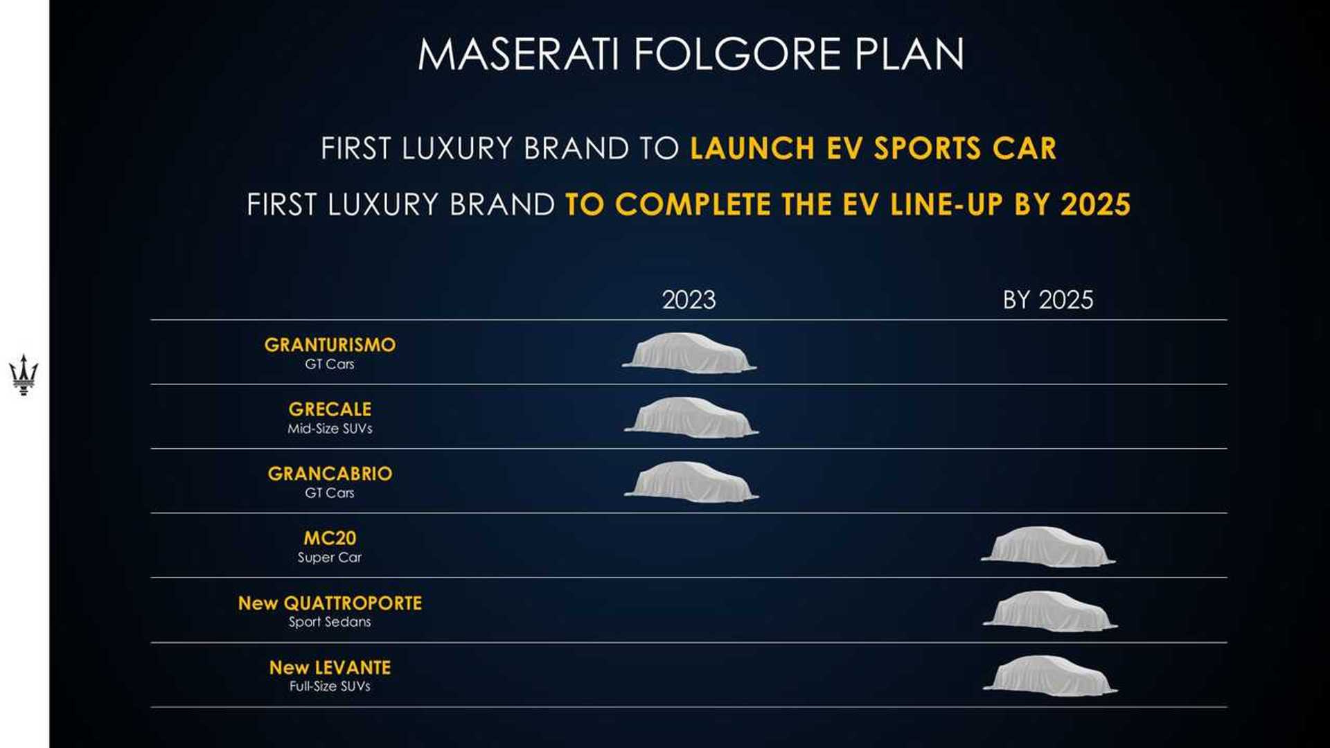GranTurismo Folgore: Erster Elektro-Maserati hat über 880 kW