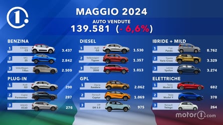 Conversione auto GPL: come fare, costo, modelli, incentivi