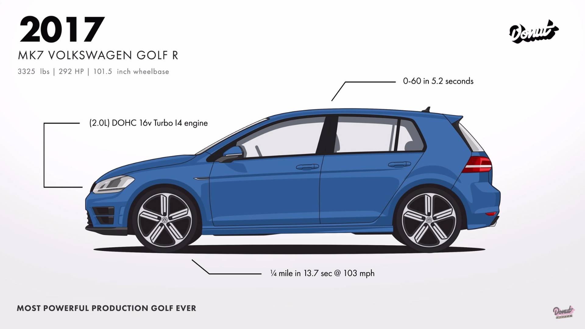 VIDÉO - L’évolution de la Volkswagen Golf en une minute