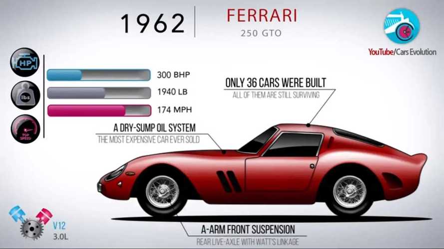 See Nearly 60 Years Of Ferrari Flagship Evolution In Five Minutes