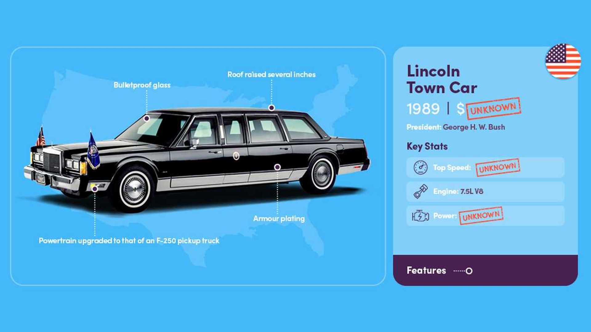 Here Are The US Presidential Limos That Have Served From FDR To Trump