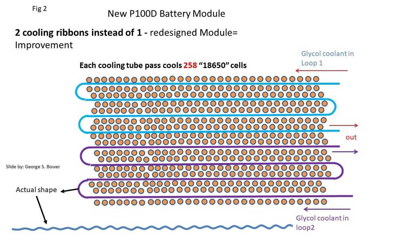 Tesla Model 3 Battery Cooling Much-Improved ... Track Mode?