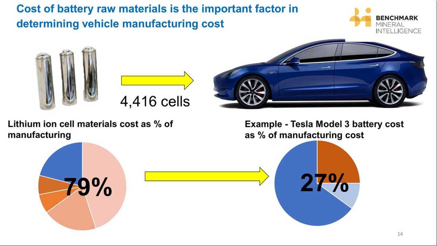 Tesla Will Use Prismatic LFP Cells From CATL, Says British Company