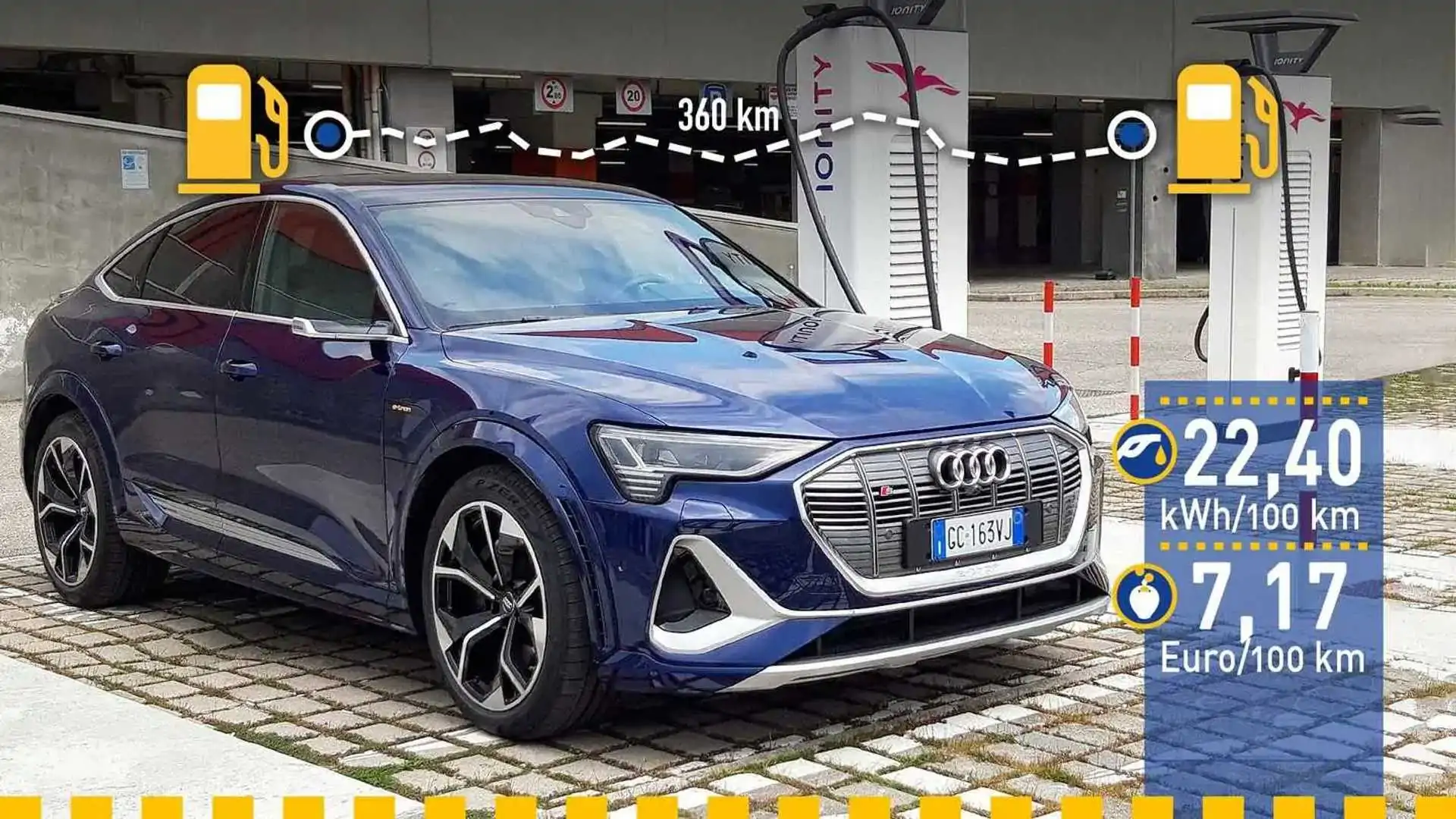 E tron s sportback store