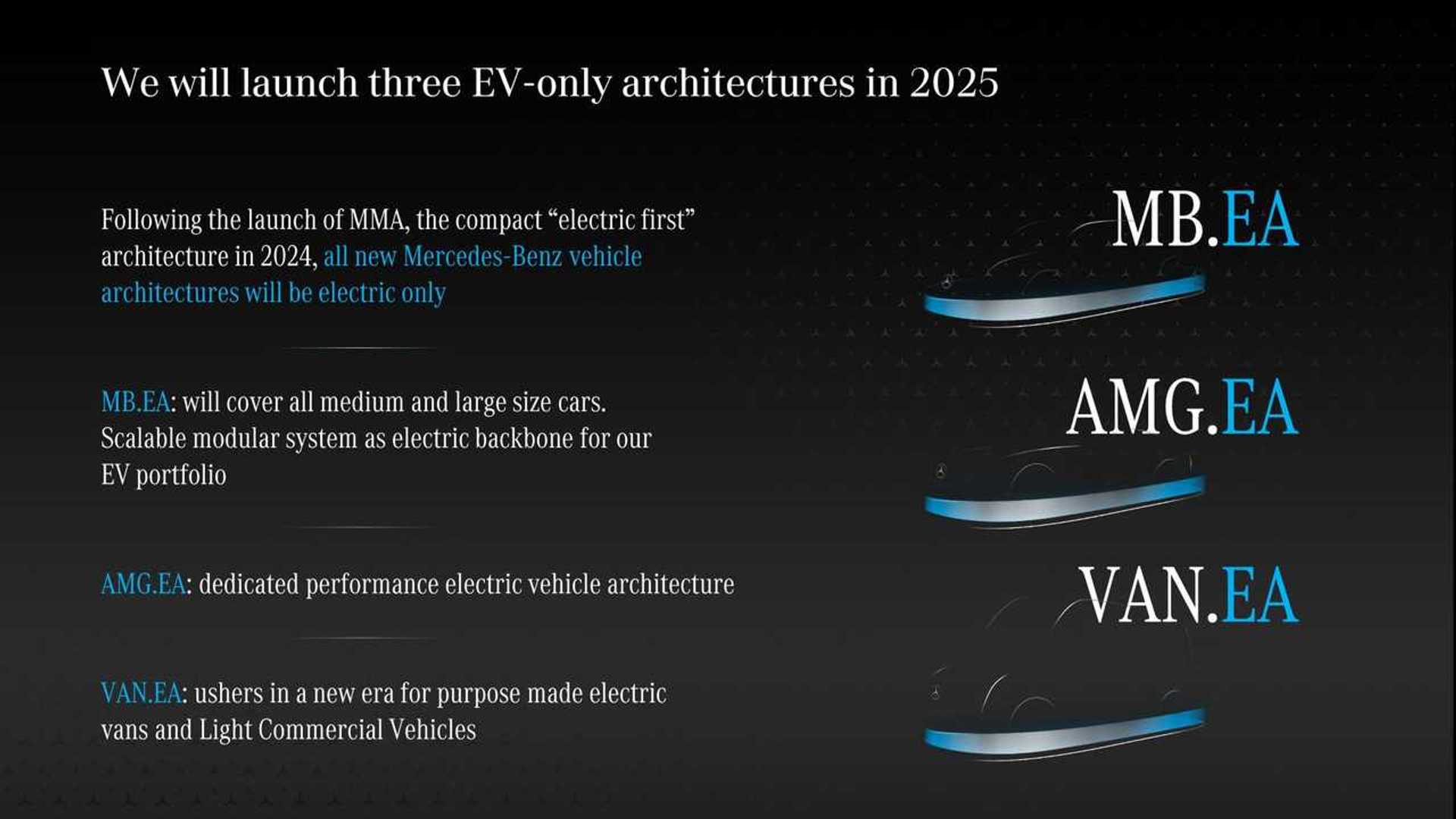 Mercedes eATS 2.0: Neuer Elektroantrieb mit 800 Volt